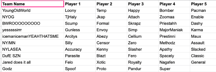 Gamebattles Team Names