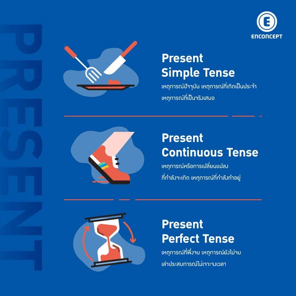 Kru P'Nan Enconcept on Twitter: "📌Tense ที่ใช้ในชีวิตประจำวัน และที่สำคัญคือ เจอแน่ๆ ในข้อสอบค่ะ ...