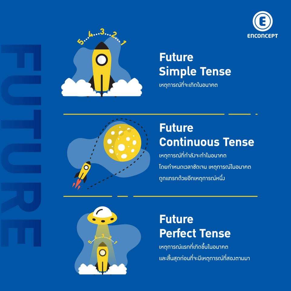 Kru P'Nan Enconcept on Twitter: "📌Tense ที่ใช้ในชีวิตประจำวัน และที่สำคัญคือ เจอแน่ๆ ในข้อสอบค่ะ ...