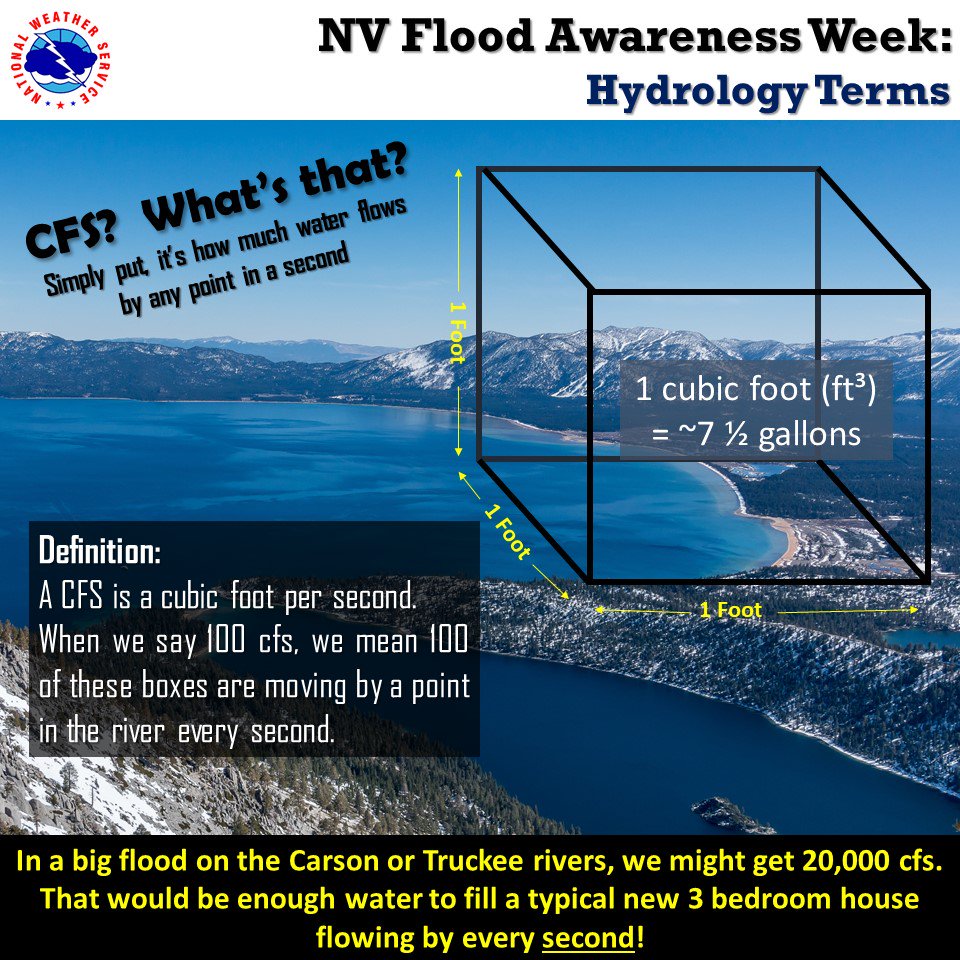 How Big Is A Cubic Foot Packaging Of Large Component Packaging (of Up