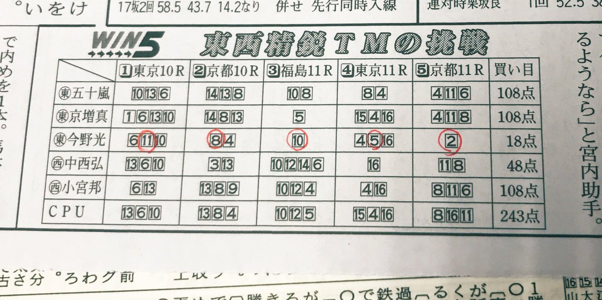 JRA WIN5 ★138 11/3～