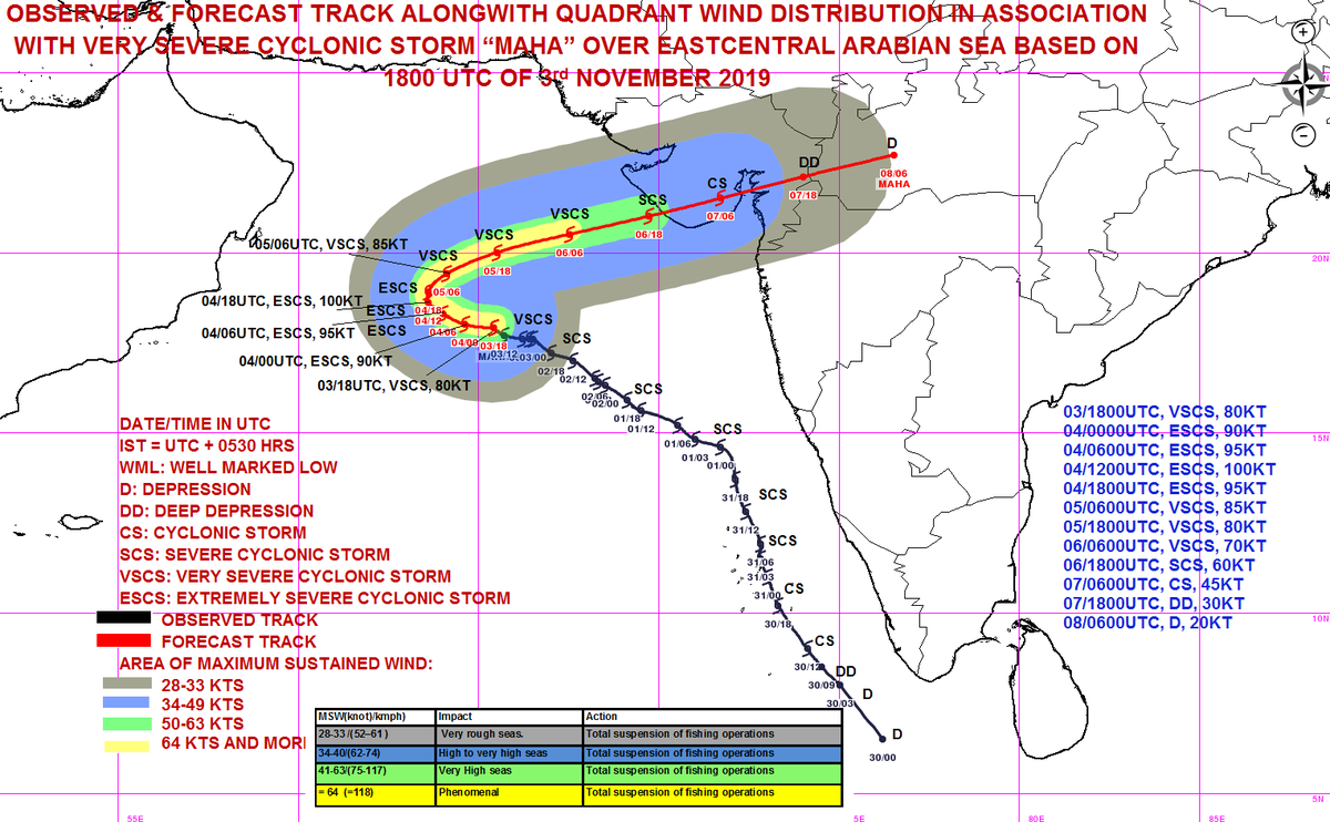 Coast Guard, NDRF deployment at Gujarat coast in wake of cyclone Maha ...
