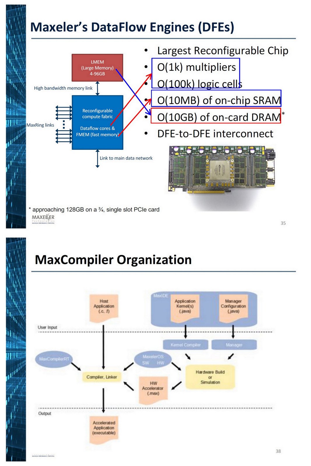 OGAWA, Tadashi on Twitter: "=> "Is Computer Architecture in 2019 "Back to the Future"?", Georgi ...