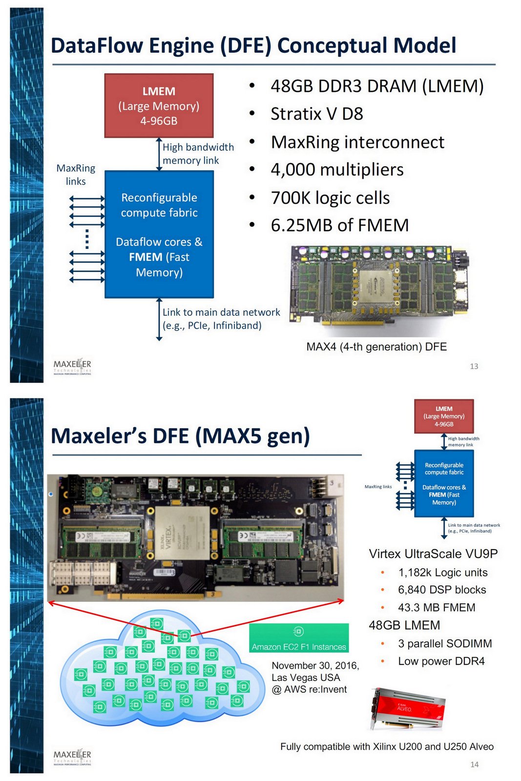 OGAWA, Tadashi on Twitter: "=> "Is Computer Architecture in 2019 "Back to the Future"?", Georgi ...