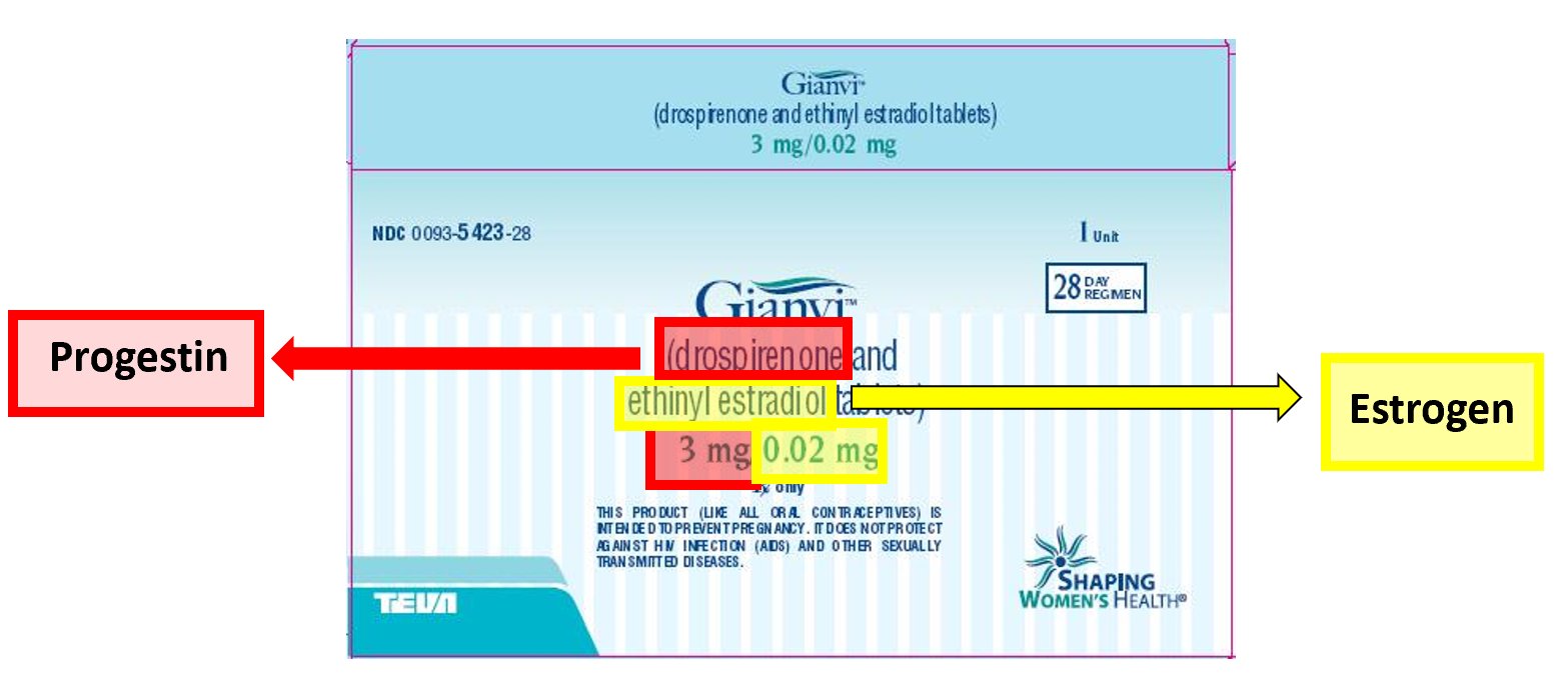 Gianvi Birth Control