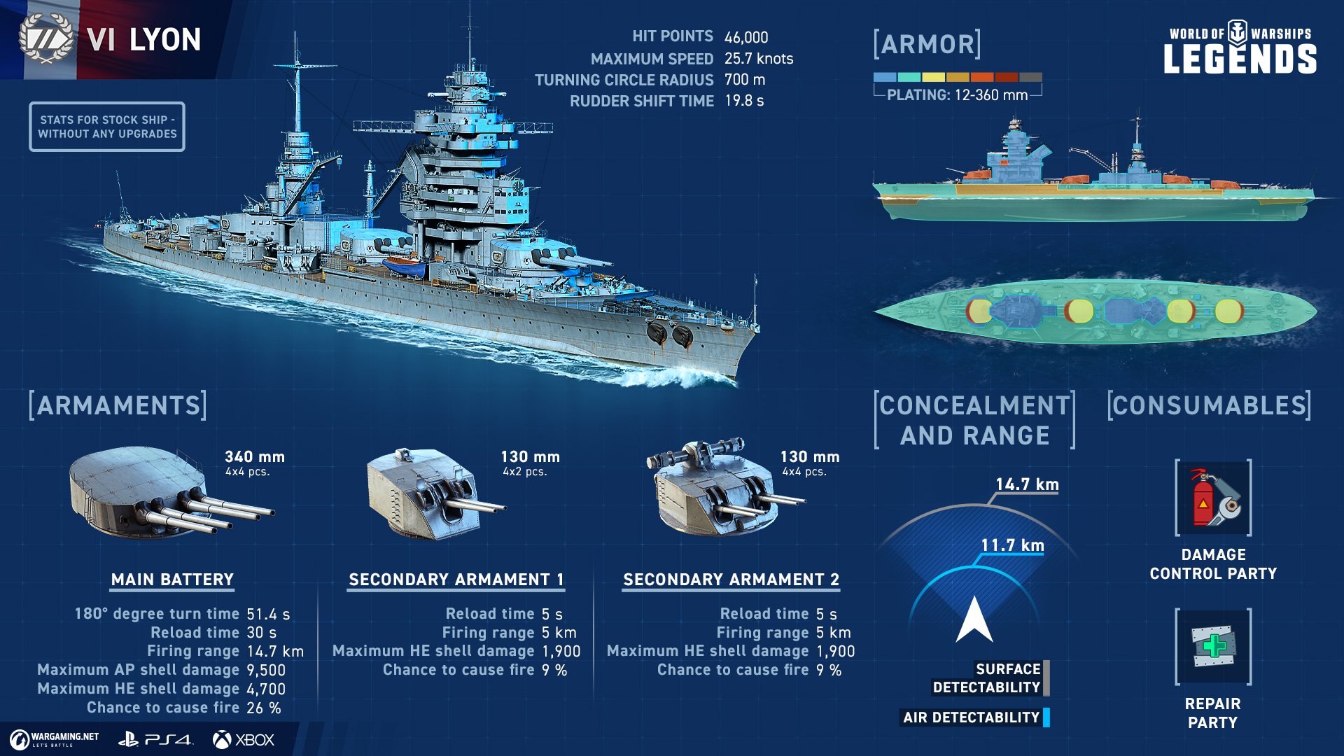 Future Battleships Design