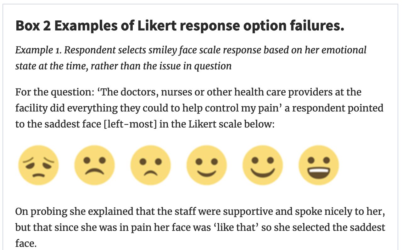 Likert Pain Scale