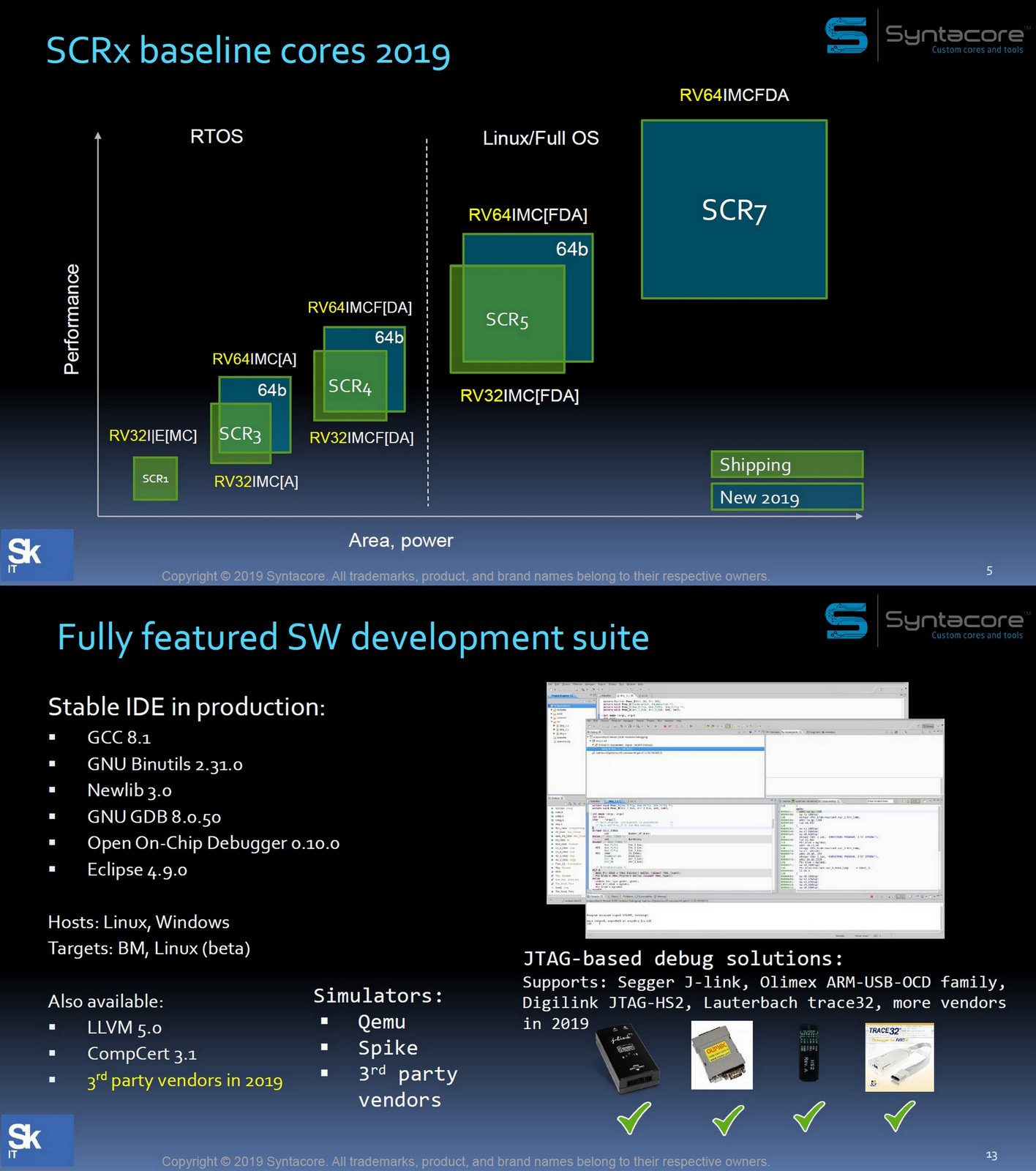 OGAWA, Tadashi on Twitter: "=> "@semidynamics launches world’s first fully customisable #RISCV ...