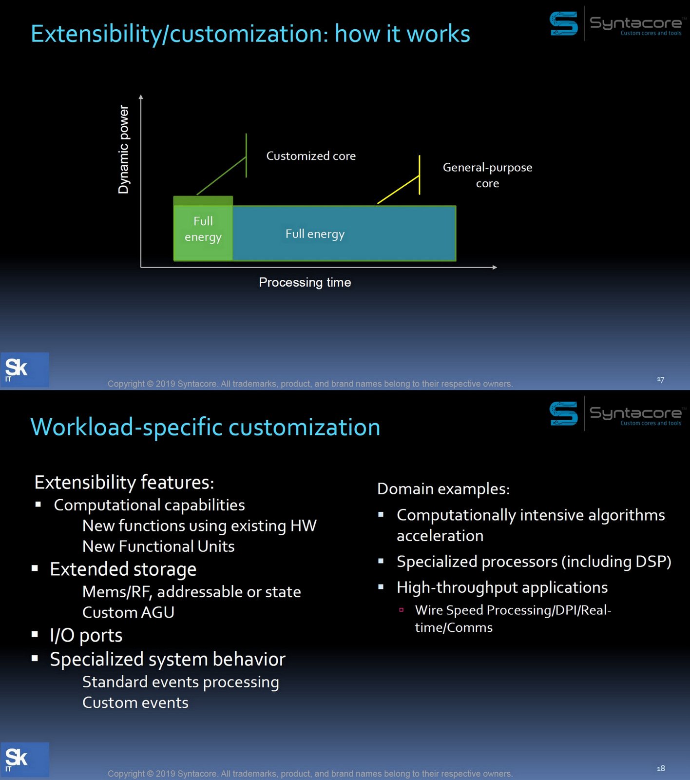 OGAWA, Tadashi on Twitter: "=> "@semidynamics launches world’s first fully customisable #RISCV ...