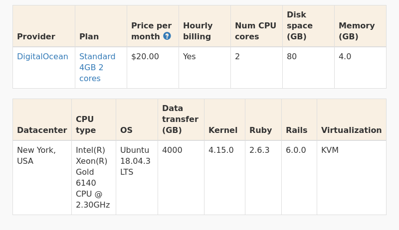 VPS Plan Trials | VPSBenchmarks
