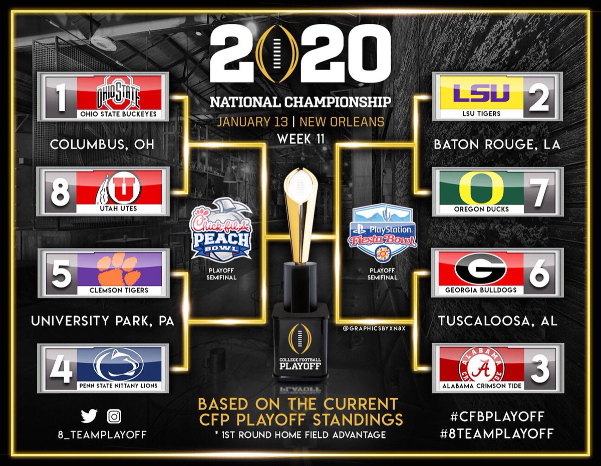 What an 8 Team Playoff would look like using 11/5/19 CFP Rankings ...