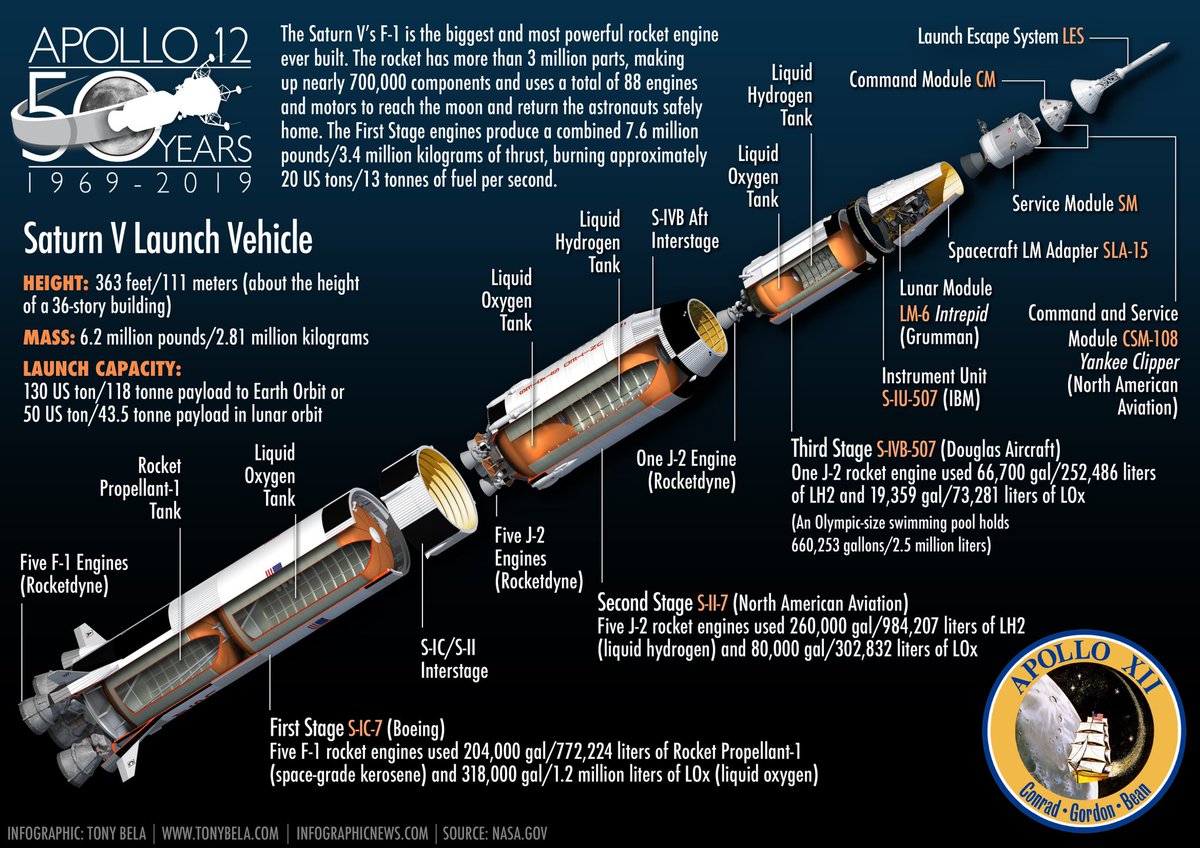 Apollo 12 Rocket