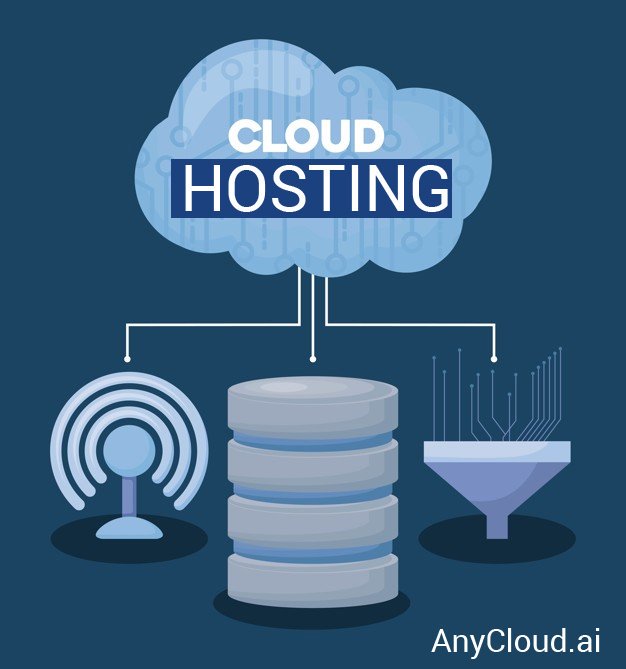 any cloud (@anycloud_ai) | Twitter