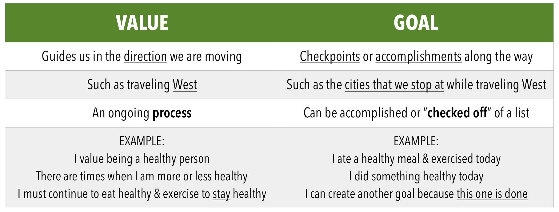 Sami Karadeniz on Twitter: "Do you know the difference between #values and #goals? Here's a ...
