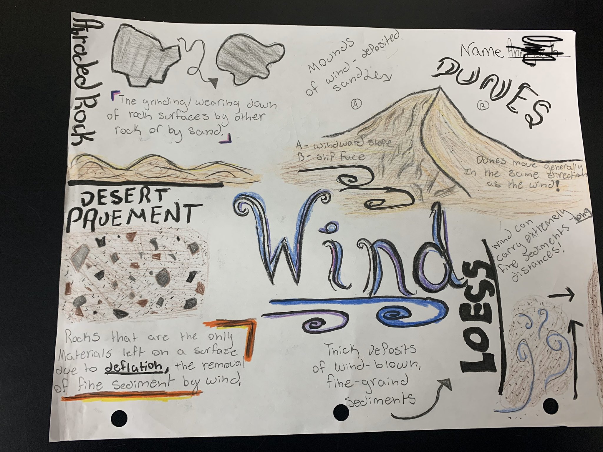 Wind Erosion Example