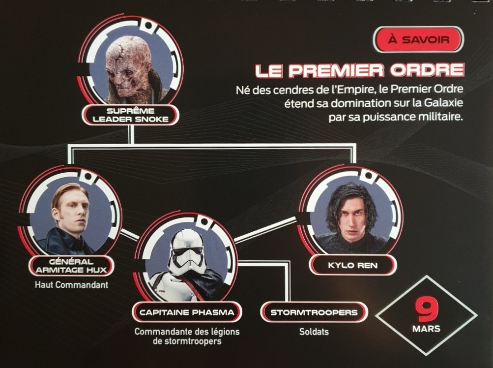Star Wars Jedi Family Tree