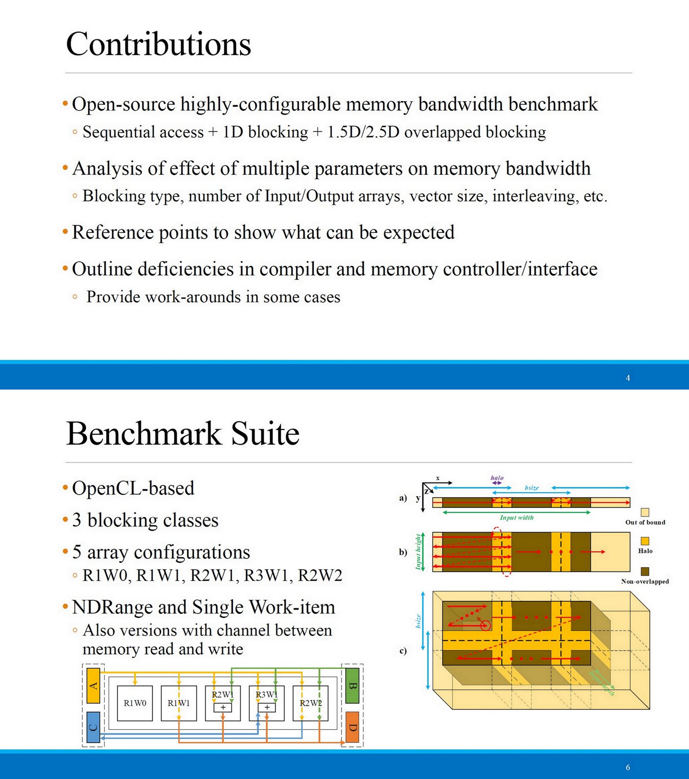OGAWA, Tadashi on Twitter: "=> "The Memory Controller Wall: Benchmarking the Intel FPGA SDK for ...