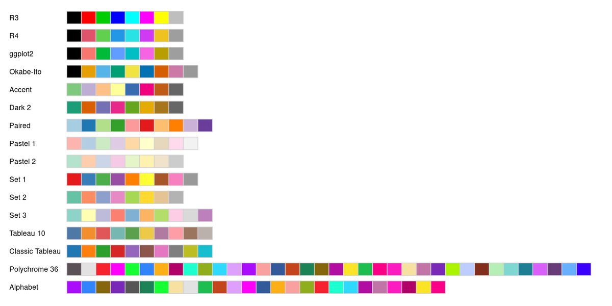 Viridis Color Palette Viridis Color Palette
