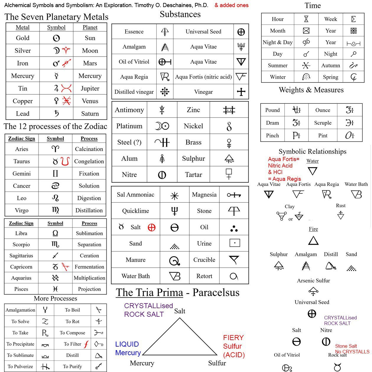 Saturn Alchemy Symbol