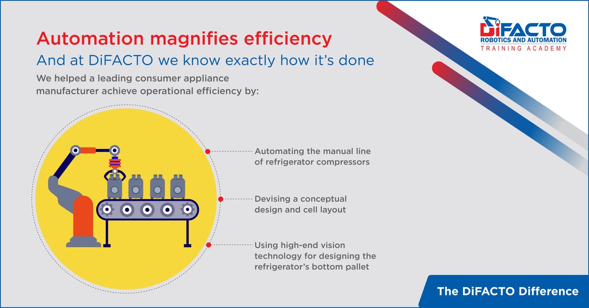 Difacto Training Academy (@DifactoA) | Twitter