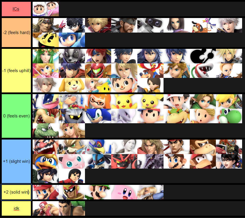 Ice Climbers Melee Matchup Chart