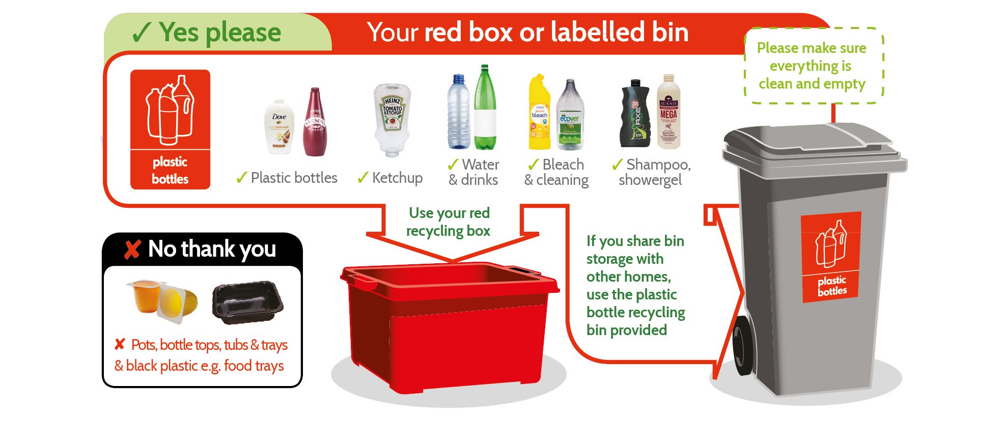 Red Recycle Bin