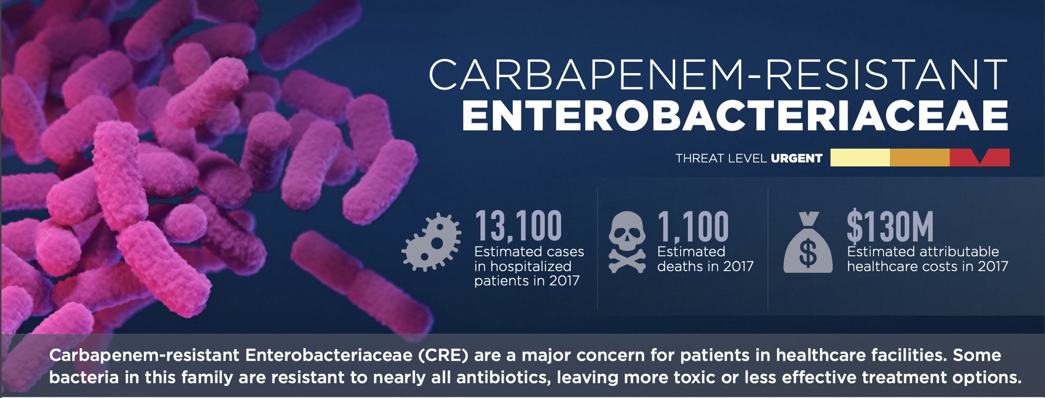 Medical News Today on Twitter: "The CDC consider CRE another "urgent threat." These bacteria are ...