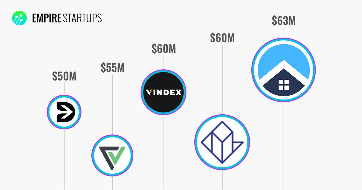 Empire Startups (@EmpireStartups) | Twitter