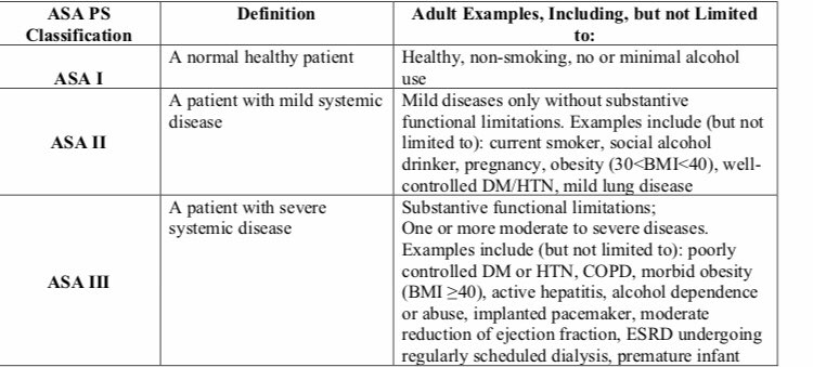 Asa Surgical Risk