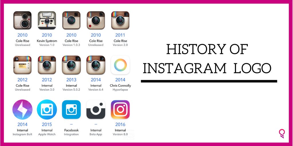 Evolution Of Instagram Logo Internet Logo Evolution