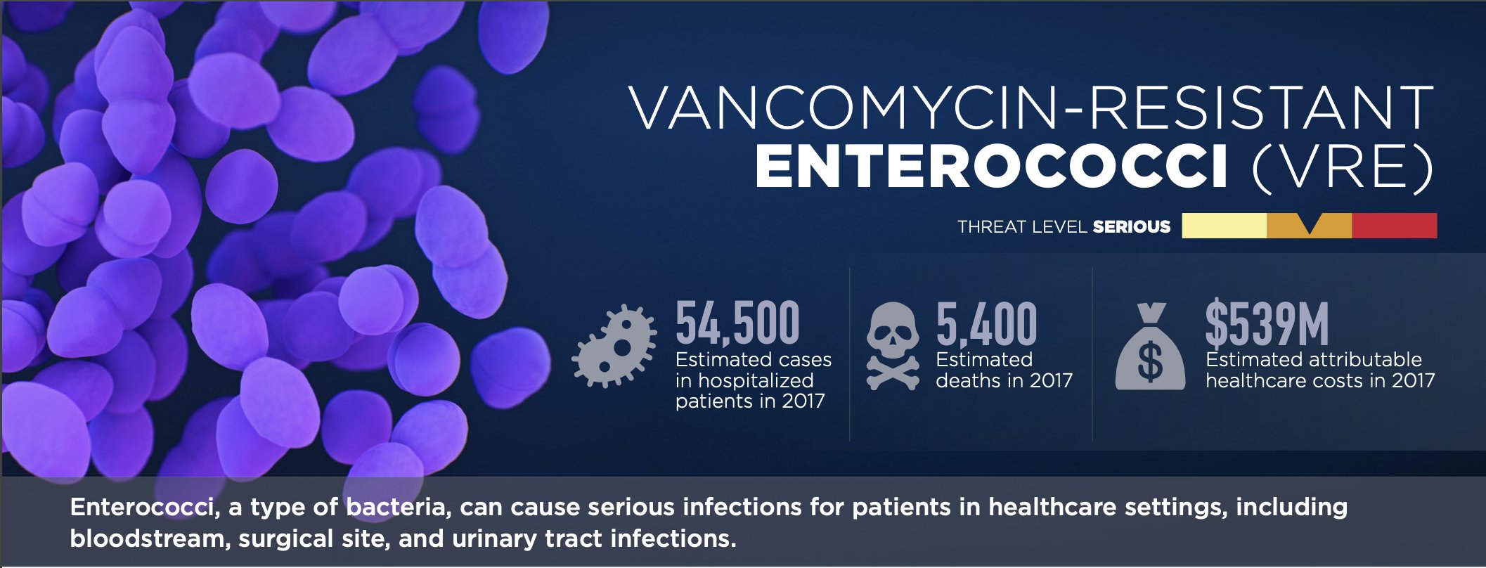 Medical News Today on Twitter: "The CDC consider CRE another "urgent threat." These bacteria are ...