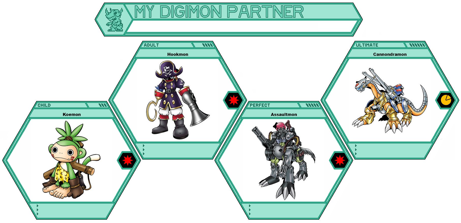 Digivolution Digimon World 3 Some Kotemon Lines : R/DigivolutionTrees