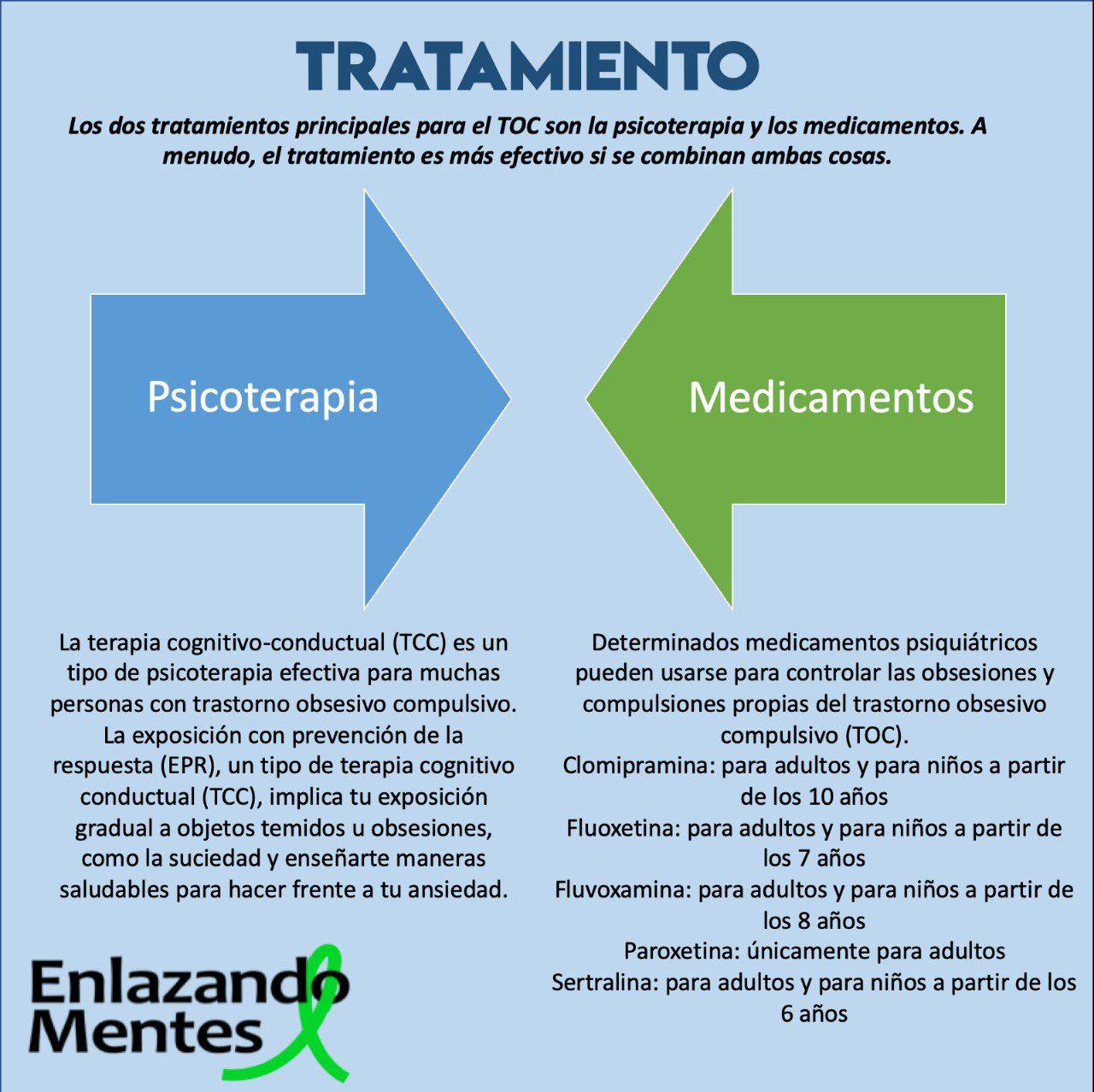 Trastorno Obsesivo Compulsivo 3 Tips Para Ayudar A Un - vrogue.co