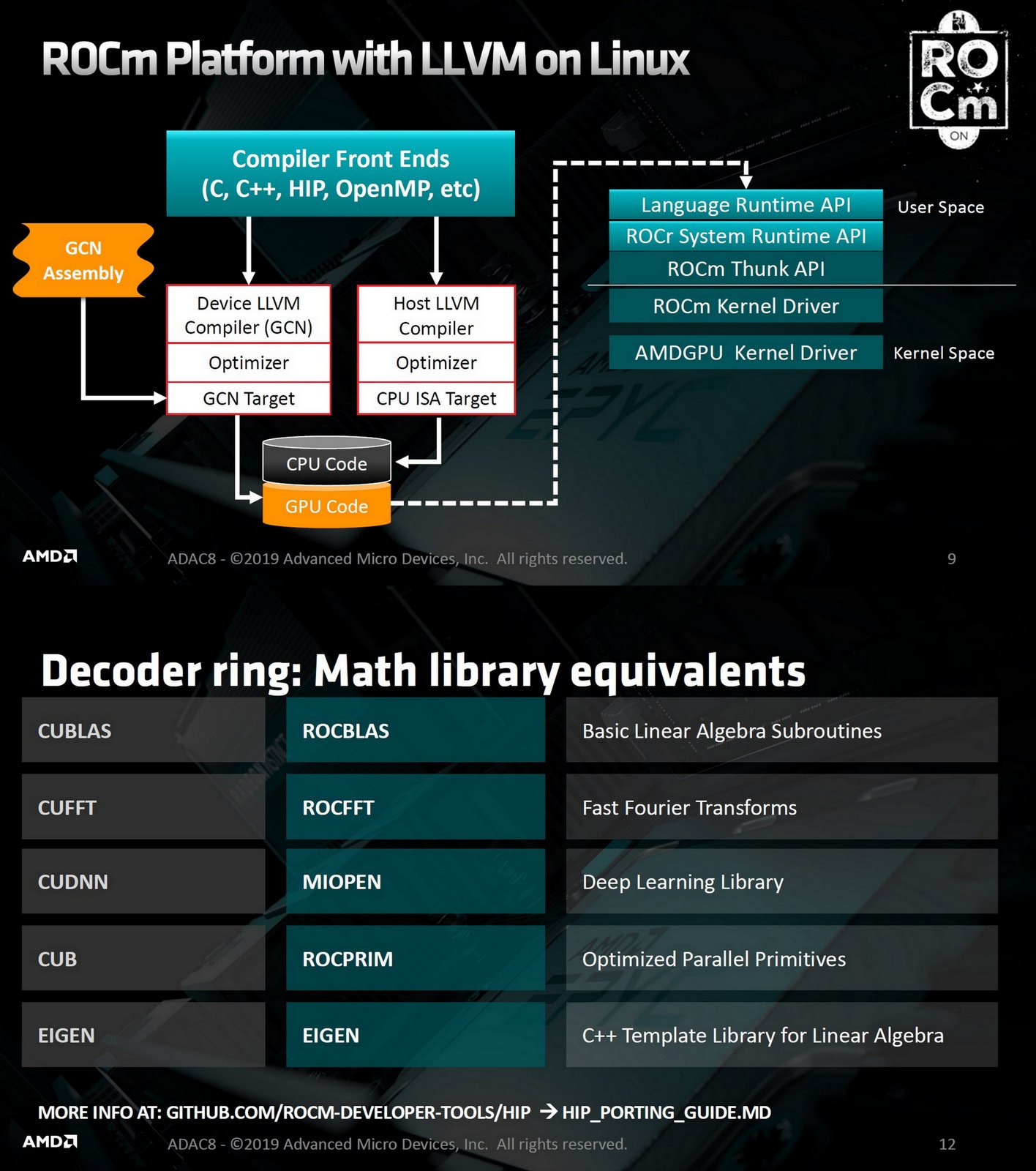 OGAWA, Tadashi on Twitter: "=> "ROCm: Leveraging Open Source Software for Accelerating ...