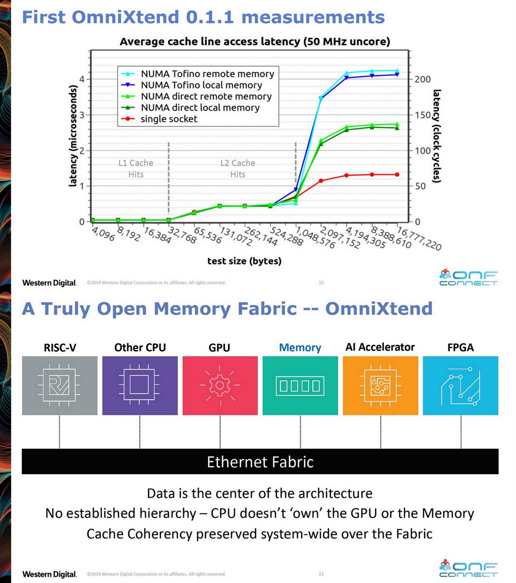 OGAWA, Tadashi on Twitter: "=> SC19での PULP Platform (RISC-V) を採用した streaming Processing in the ...