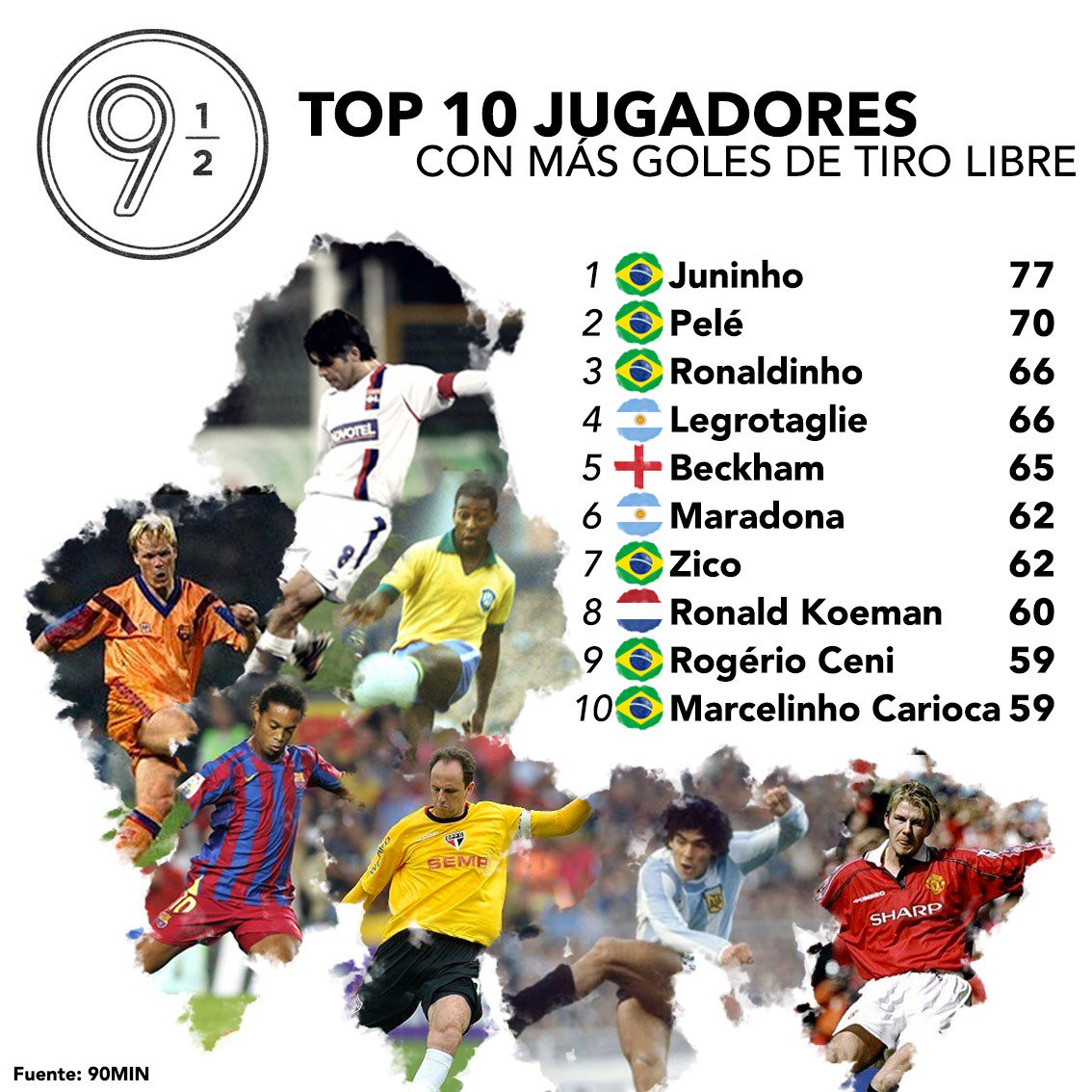 predicción Espere Sindicato jugadores con mas goles en su seleccion ...