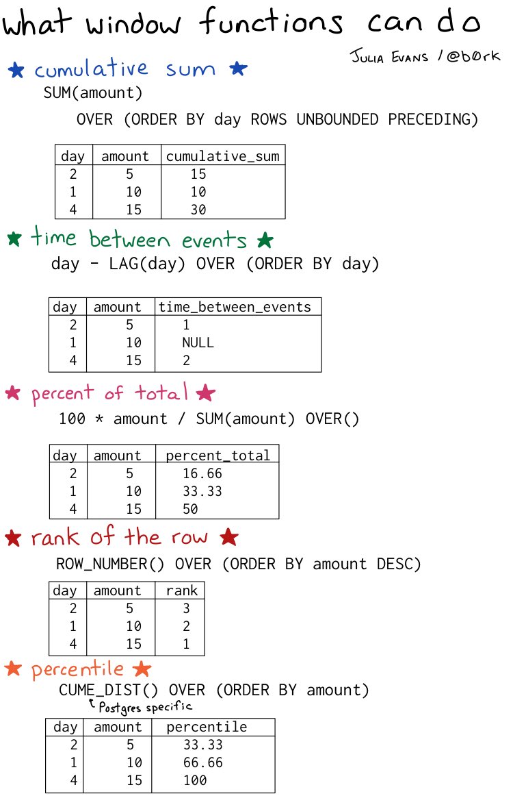 🔎julia Evans🔍 On Twitter What Window Functions Can Do 6ykfejauzh Twitter