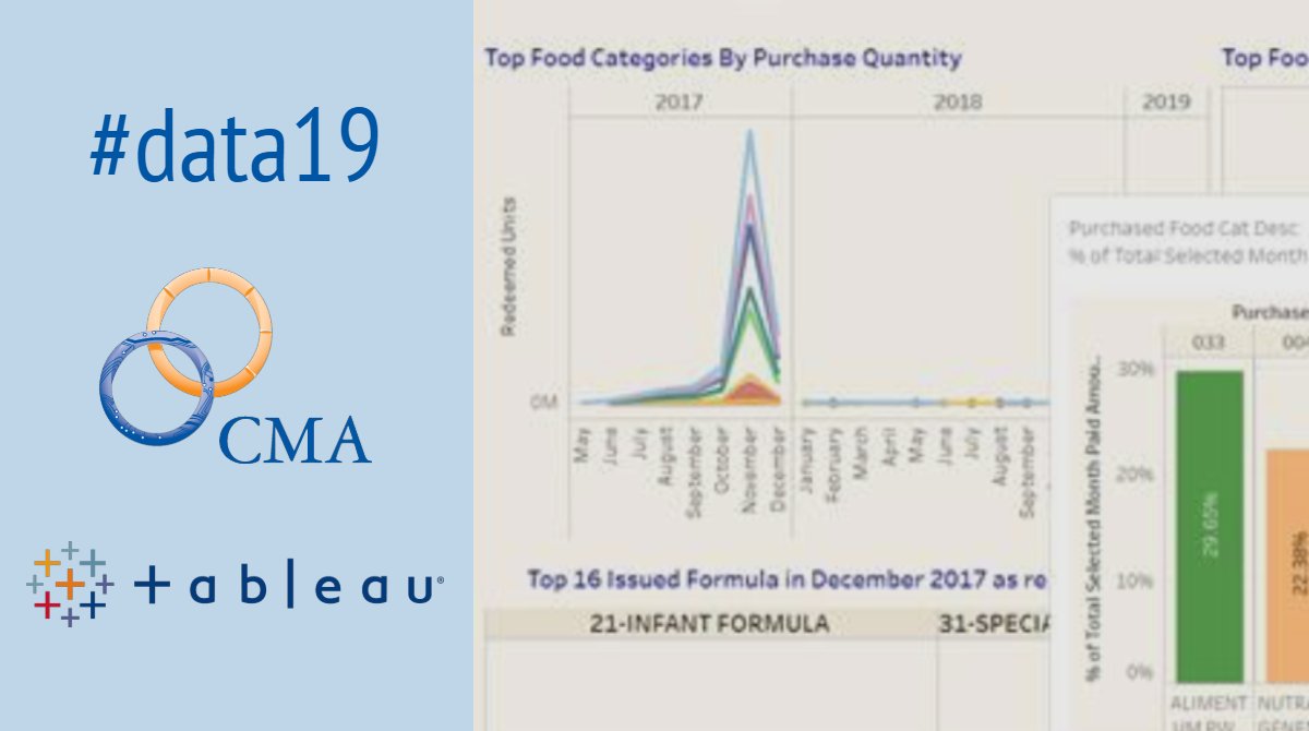 Enterprise Platform MicroTerabyte Supports HHS-Connect - CMA