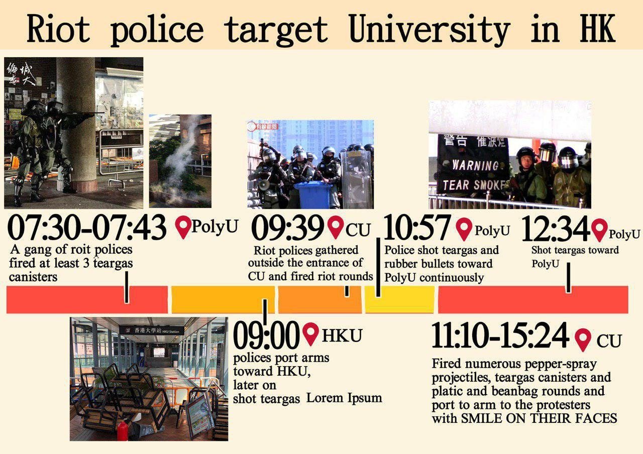 Max Shing on Twitter: "Can you believe your eyes? In 12-Nov-2019, HK police force tried to ...