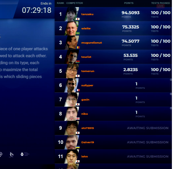 TCO19 Final (5ページ目) - Togetter