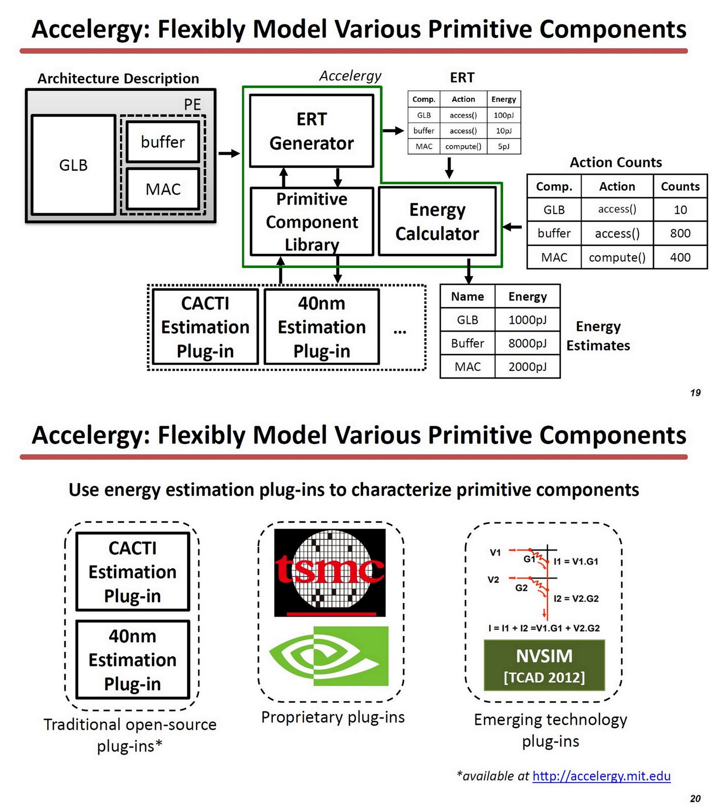 OGAWA, Tadashi on Twitter: "=> "Accelergy: An Architecture-Level Energy Estimation Methodology ...