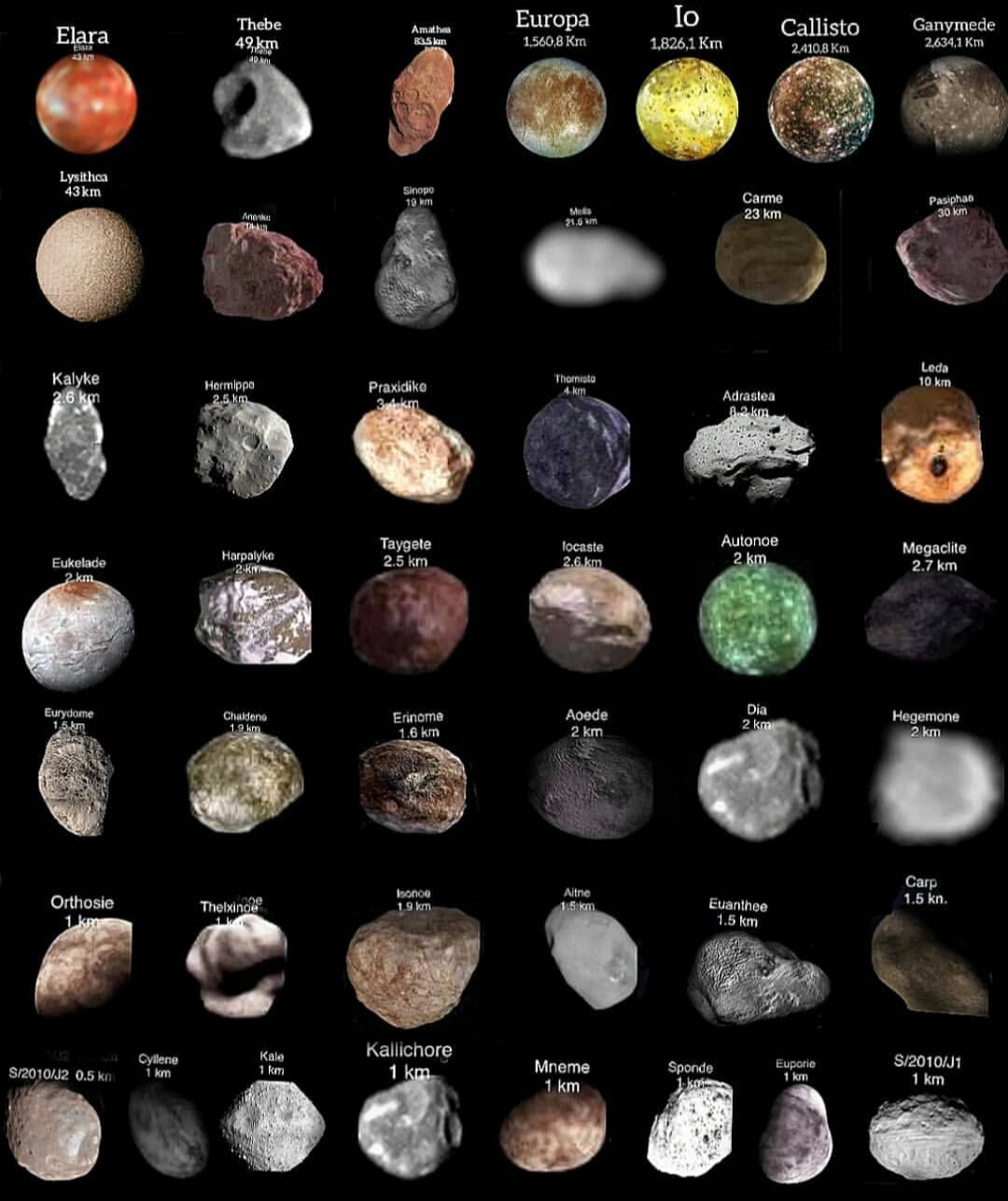 Jupiter's Moons And Their Names NASA Sending Message In A Bottle To