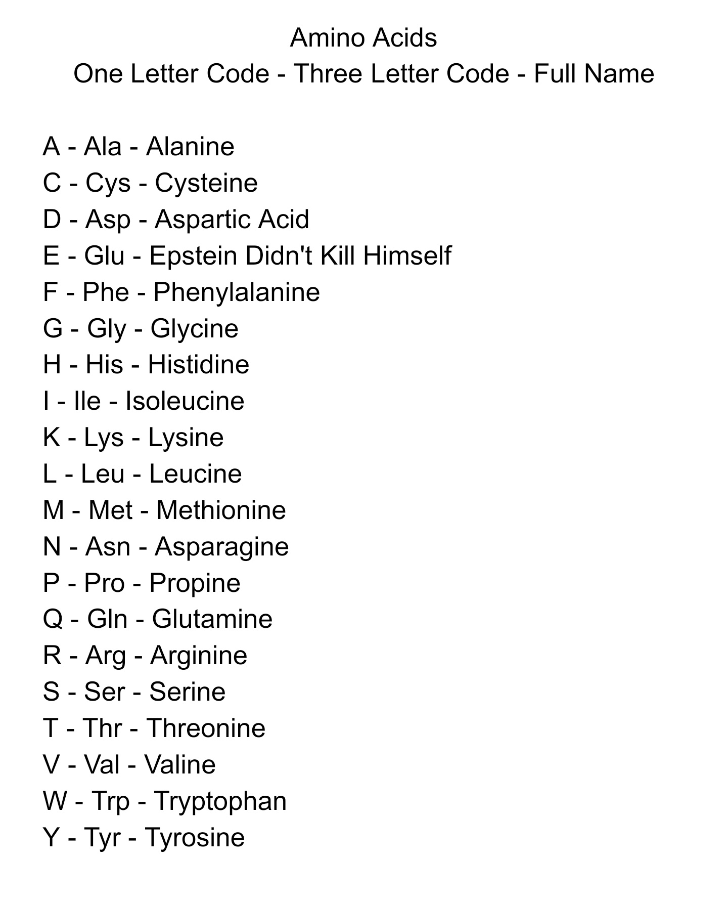 Glu Amino Acid Code