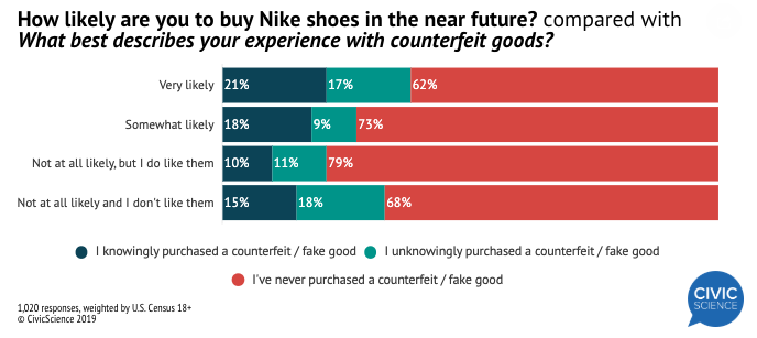 Nike Market Segmentation, Targeting, And Positioning, 51% OFF Nike Market Segmentation, Targeting, And Positioning, 51% OFF