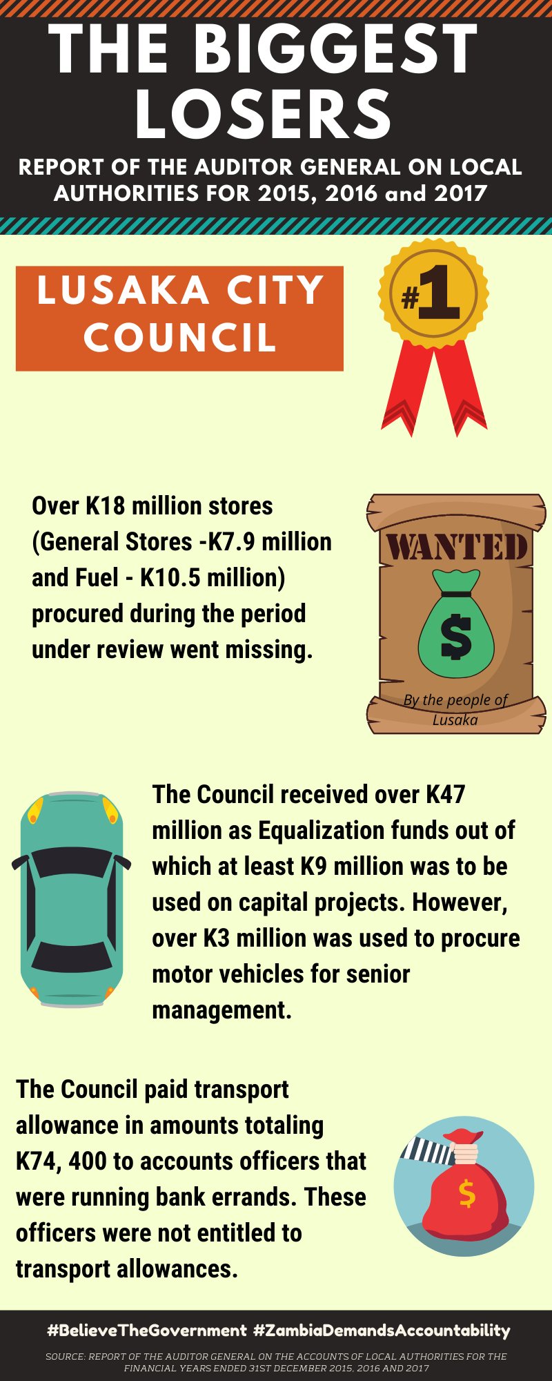 The Loser List Review