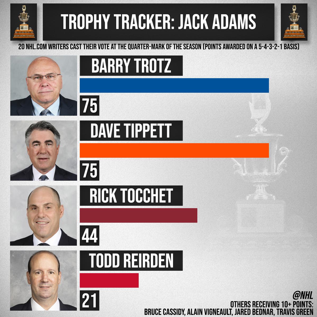 Barry Trotz (NYIslanders) and Dave Tippett (EdmontonOilers) are neck ...