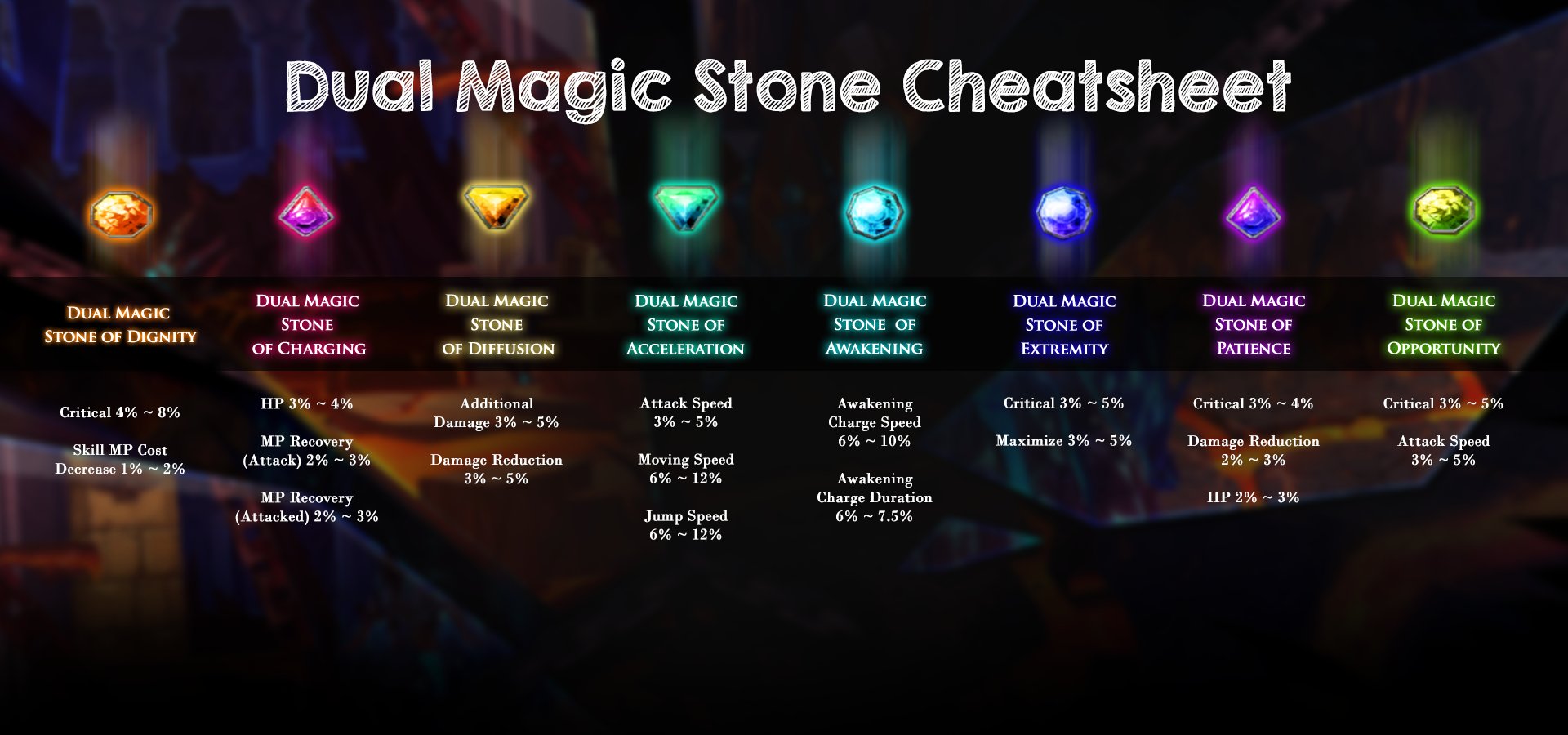 Magic Stone