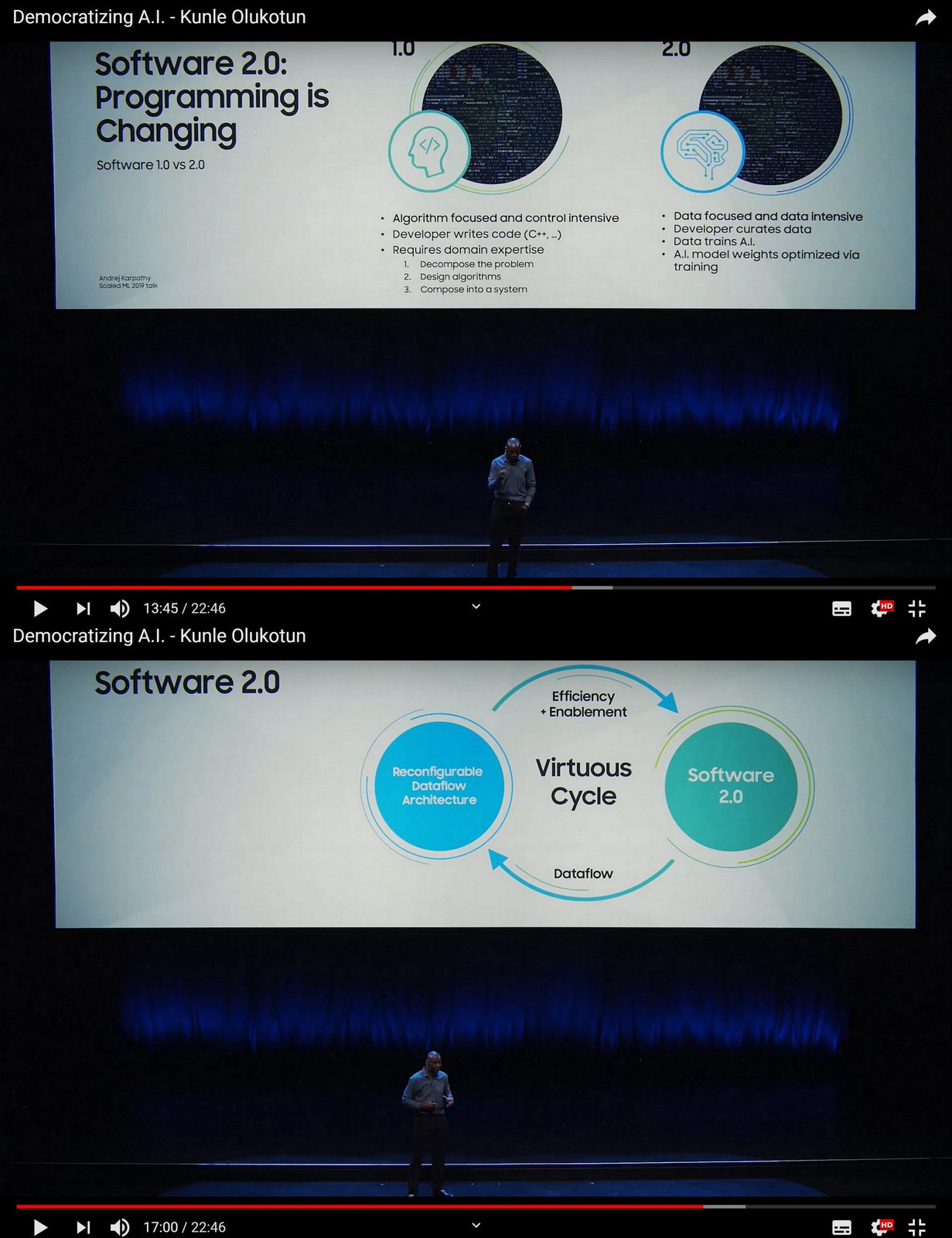 OGAWA, Tadashi on Twitter: "=> "Training Deep Learning Models on Habana Gaudi", @HabanaLabs ...