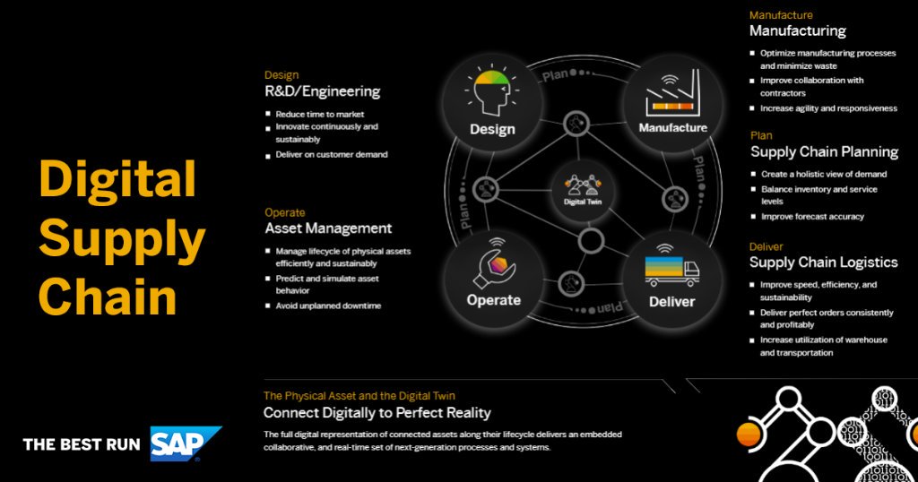 Plenáris ülés biztosítani kellemetlen sap digital supply chain pedicab ... Plenáris ülés biztosítani kellemetlen sap digital supply chain pedicab ...