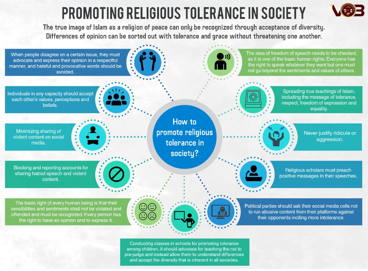 Voice of Balochistan on Twitter: "This International Day for Tolerance ...
